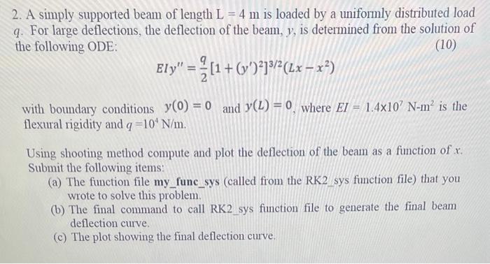 Solved 2. A simply supported beam of length L=4 m is loaded | Chegg.com