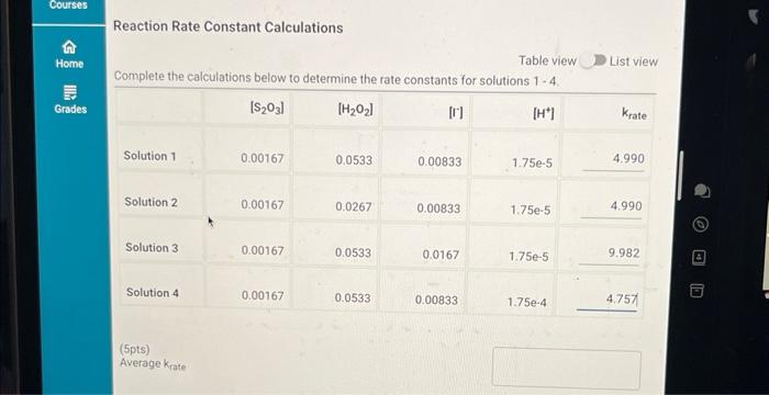 Reaction Rate Constant Calculations Table view | Chegg.com