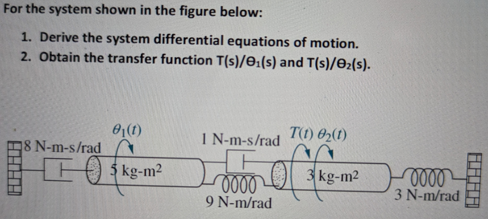 Solved For the system shown in the figure below:Derive the | Chegg.com