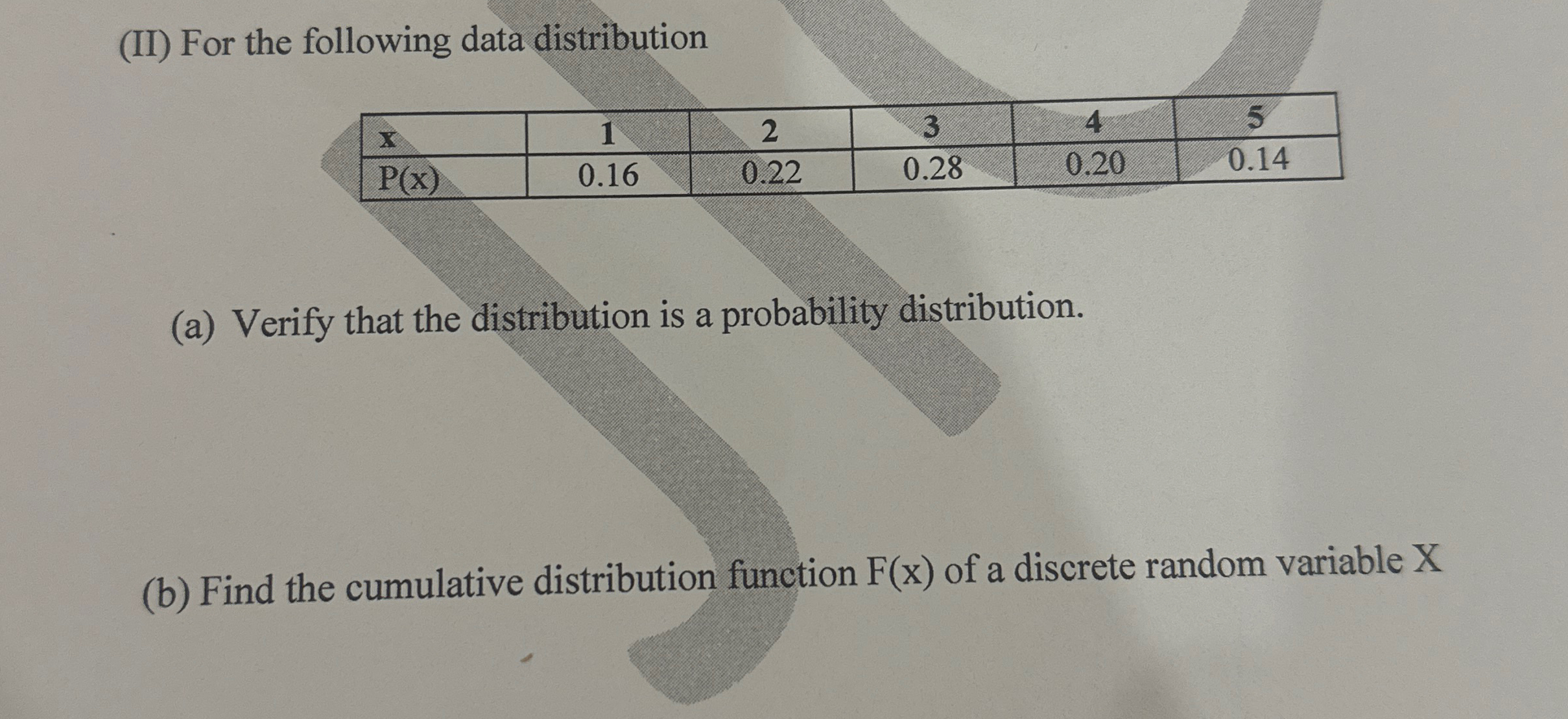 Solved (II) ﻿For the following data | Chegg.com