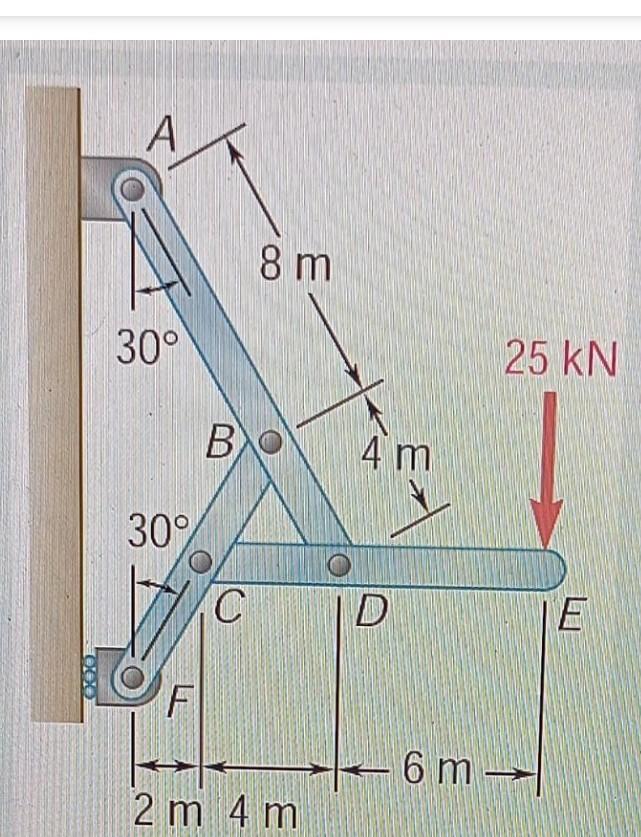 Solved Force at C | Chegg.com