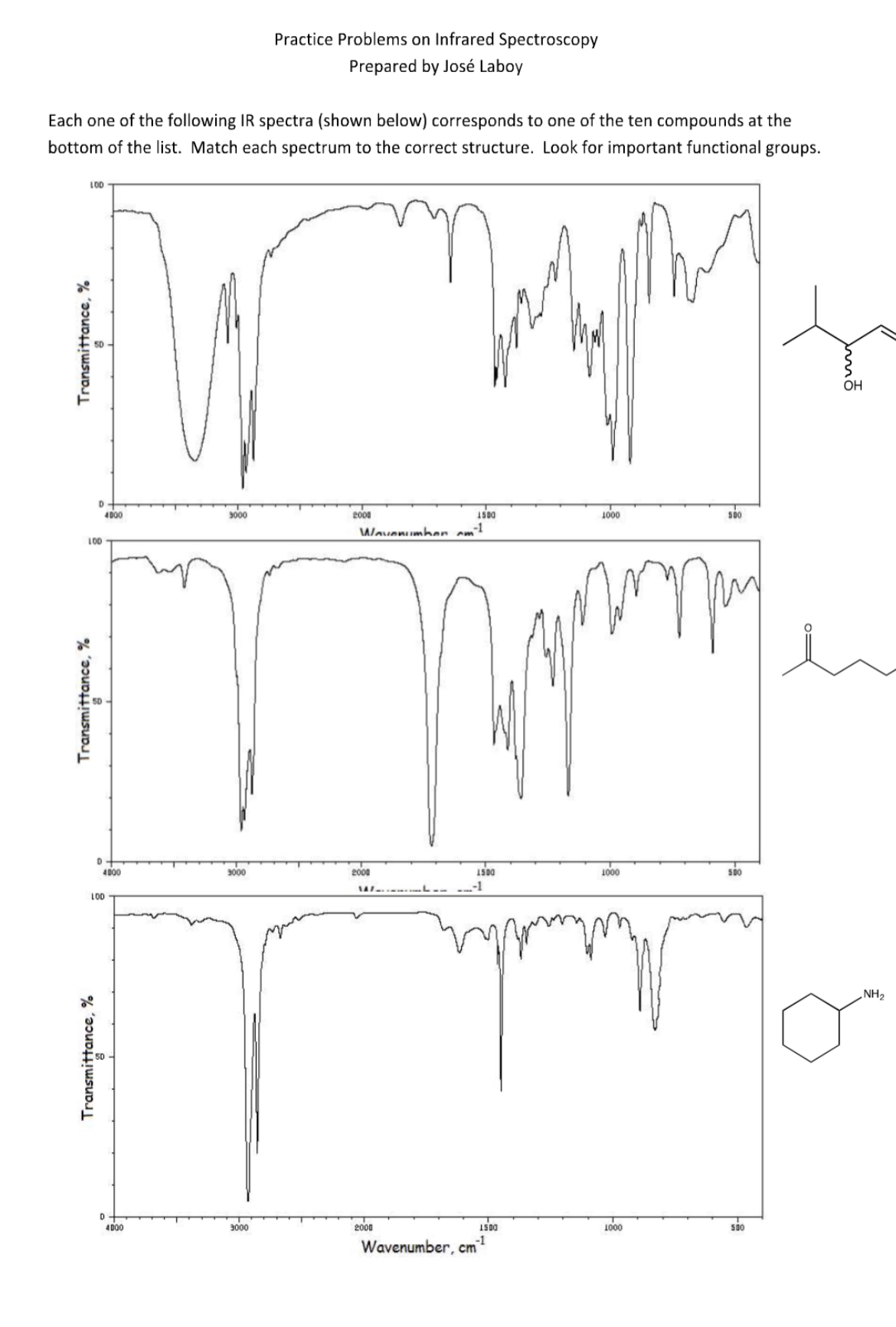 Solved Practice Problems on Infrared SpectroscopyPrepared by | Chegg.com
