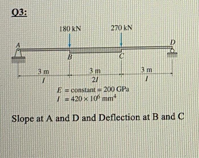 Solved Using the Conjugate Beam Method find the slope and | Chegg.com