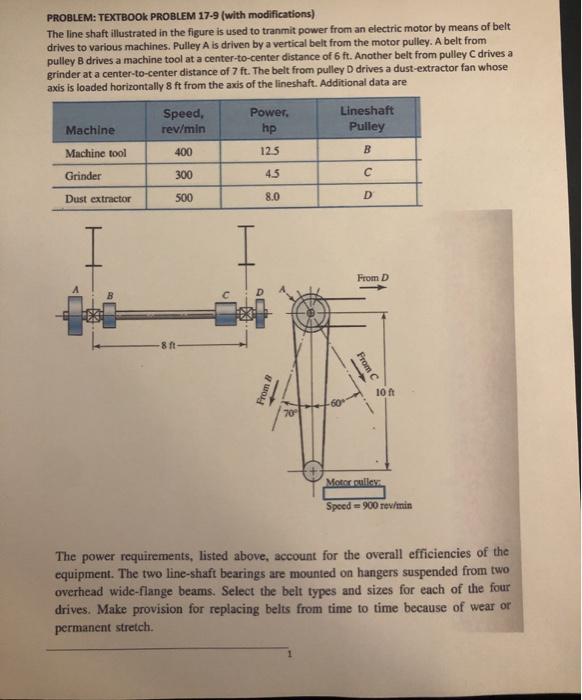PROBLEM: TEXTBOOK PROBLEM 17-9 (with modifications) | Chegg.com