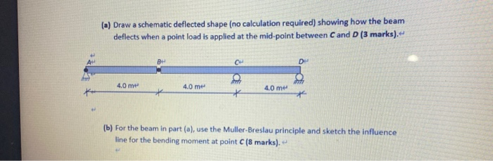 Solved (a) Draw a schematic deflected shape (no calculation | Chegg.com