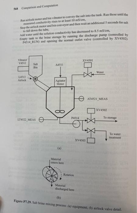 Solved P7-29. Using the function chart approach, implement | Chegg.com