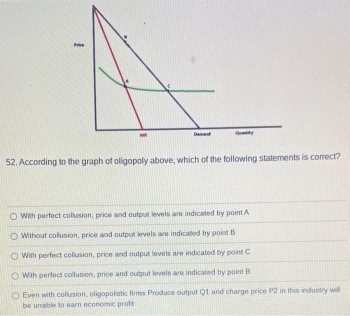 Solved 52. According to the graph of oligopoly above, which | Chegg.com