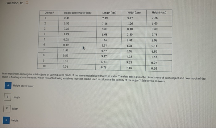 Solved Question 12 A Object Height above water (cm) 2.46 | Chegg.com