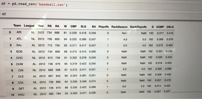0.0.6 Problem 6 Use loc or iloc method to filter the | Chegg.com