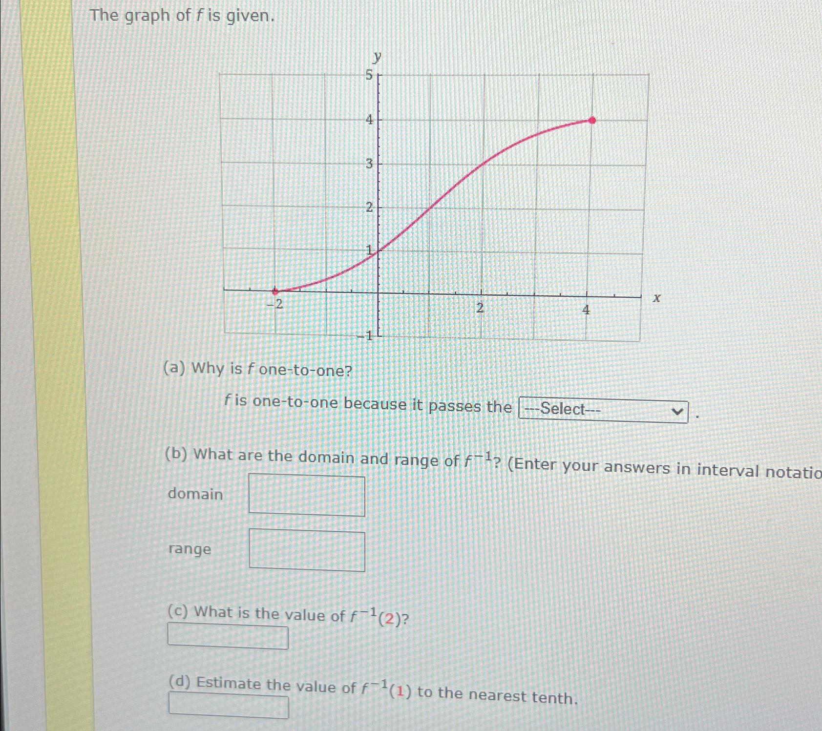 Solved The graph of f ﻿is given.(a) ﻿Why is f ﻿one-to-one?f | Chegg.com