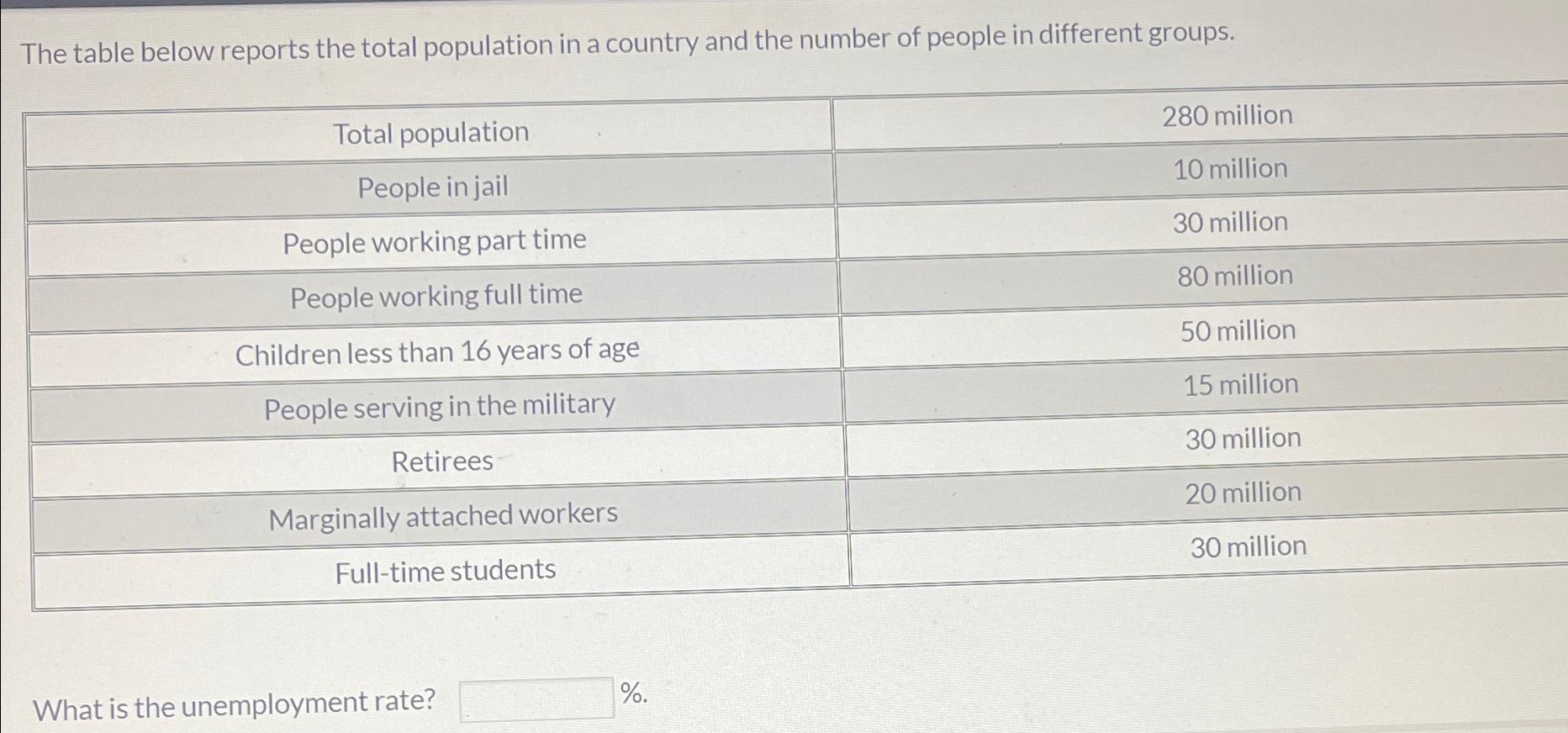 Solved The table below reports the total population in a | Chegg.com
