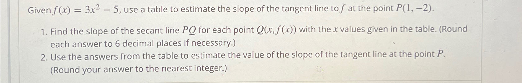 Solved Given f(x)=3x2-5, ﻿use a table to estimate the slope | Chegg.com