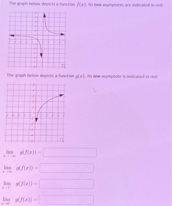 Solved The graph below depicts a function f(x). Its two | Chegg.com