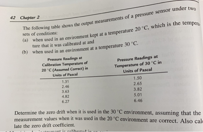 Solved just identified. 2.22 Explain the terms "zero drift" | Chegg.com