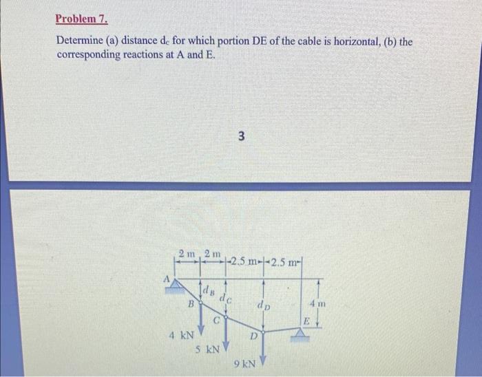 Solved Determine (a) distance dc for which portion DE of the | Chegg.com