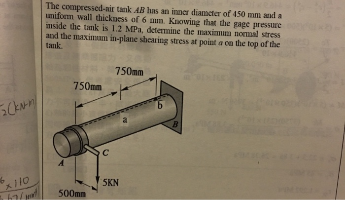 Solved The compressed-air tank AB has an inner diameter of | Chegg.com