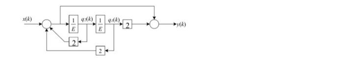 Solved operational transfer function | Chegg.com