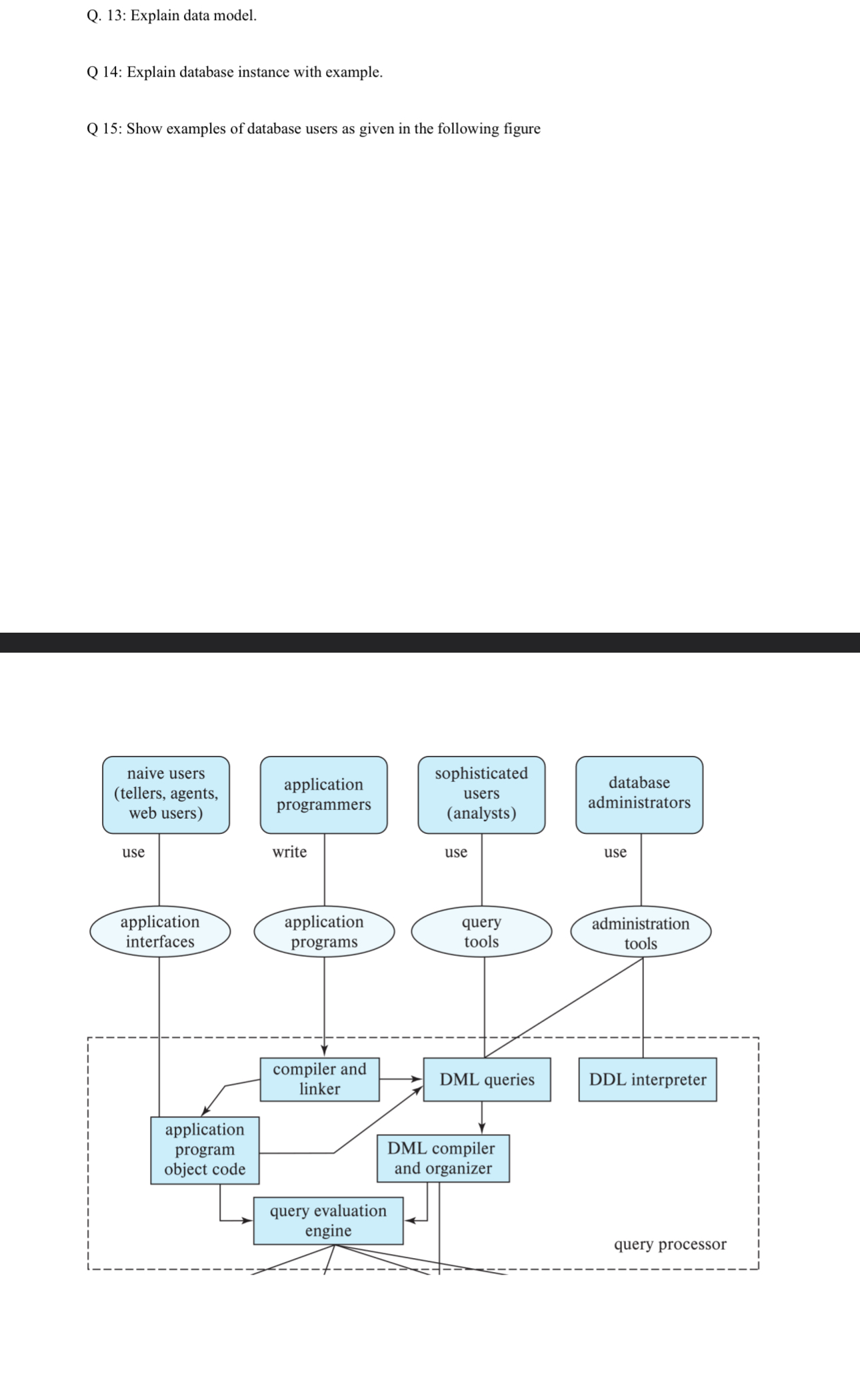 Solved Q. 13: Explain data model.Q 14: Explain database | Chegg.com