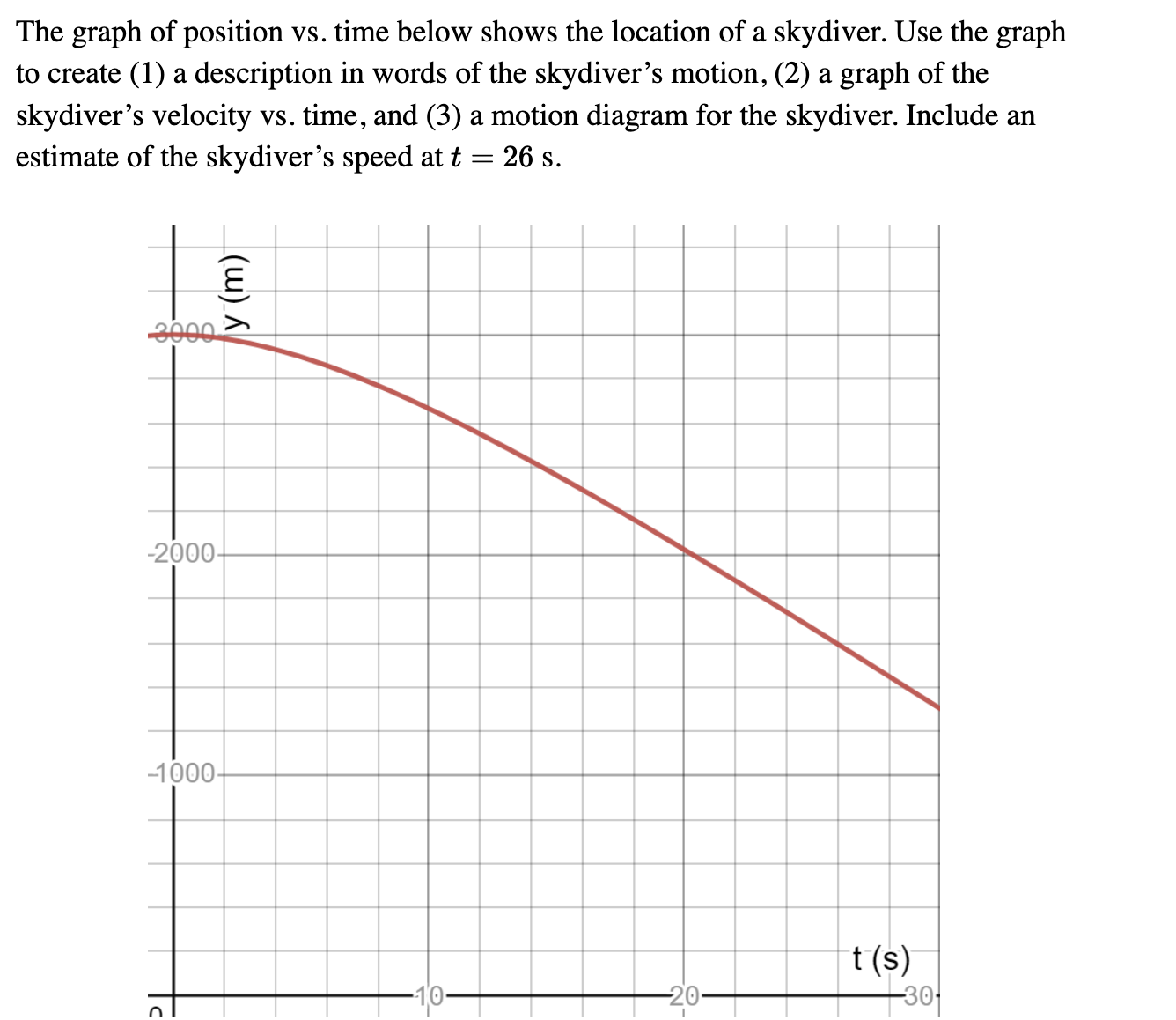 Solved The graph of position vs. ﻿time below shows the | Chegg.com