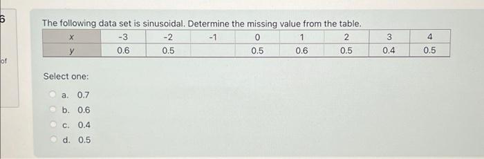 Solved 6 of The following data set is sinusoidal. Determine | Chegg.com