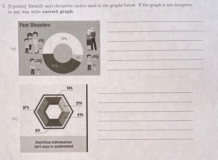 Solved [9 points] Identify anyt deceptive tactics used in | Chegg.com