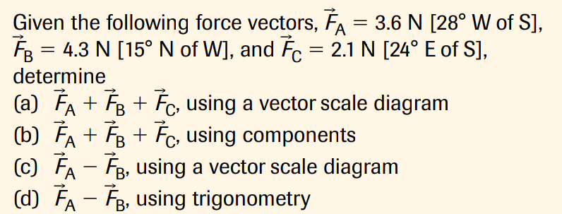 Solved Given the following force vectors, FA=3.6 N[28∘W of | Chegg.com