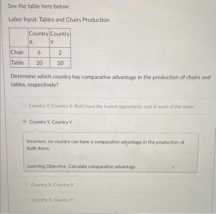Solved See the table here below: Labor Input: Tables and | Chegg.com