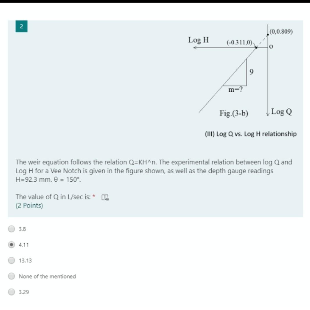 Solved 2. 10.0.809) Log H (-0.311,0) O 9 m=? Fig.(3-6) Log Q | Chegg.com