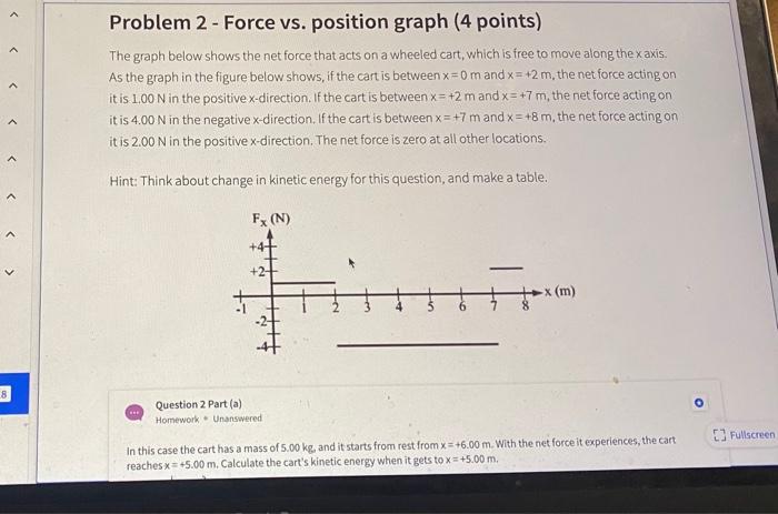Solved Problem 2 Force Vs Position Graph 4 Points The