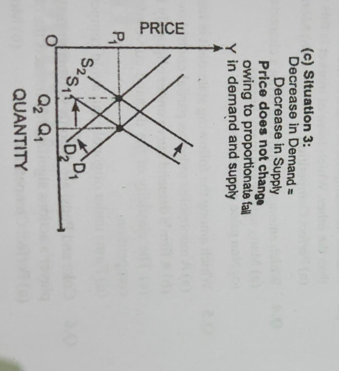 Solved C O Q' Situation 3 Increasa in Demand Increase in | Chegg.com