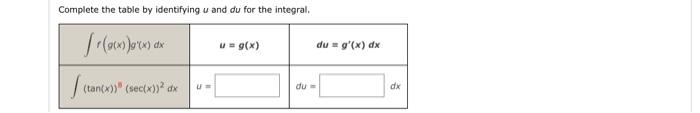 Solved Complete the table by identifying u and du for the | Chegg.com