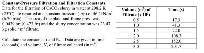 Solved Time (s) Constant-Pressure Filtration and Filtration | Chegg.com