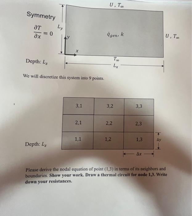 Solved We will discretize this system into 9 points. Depth: | Chegg.com