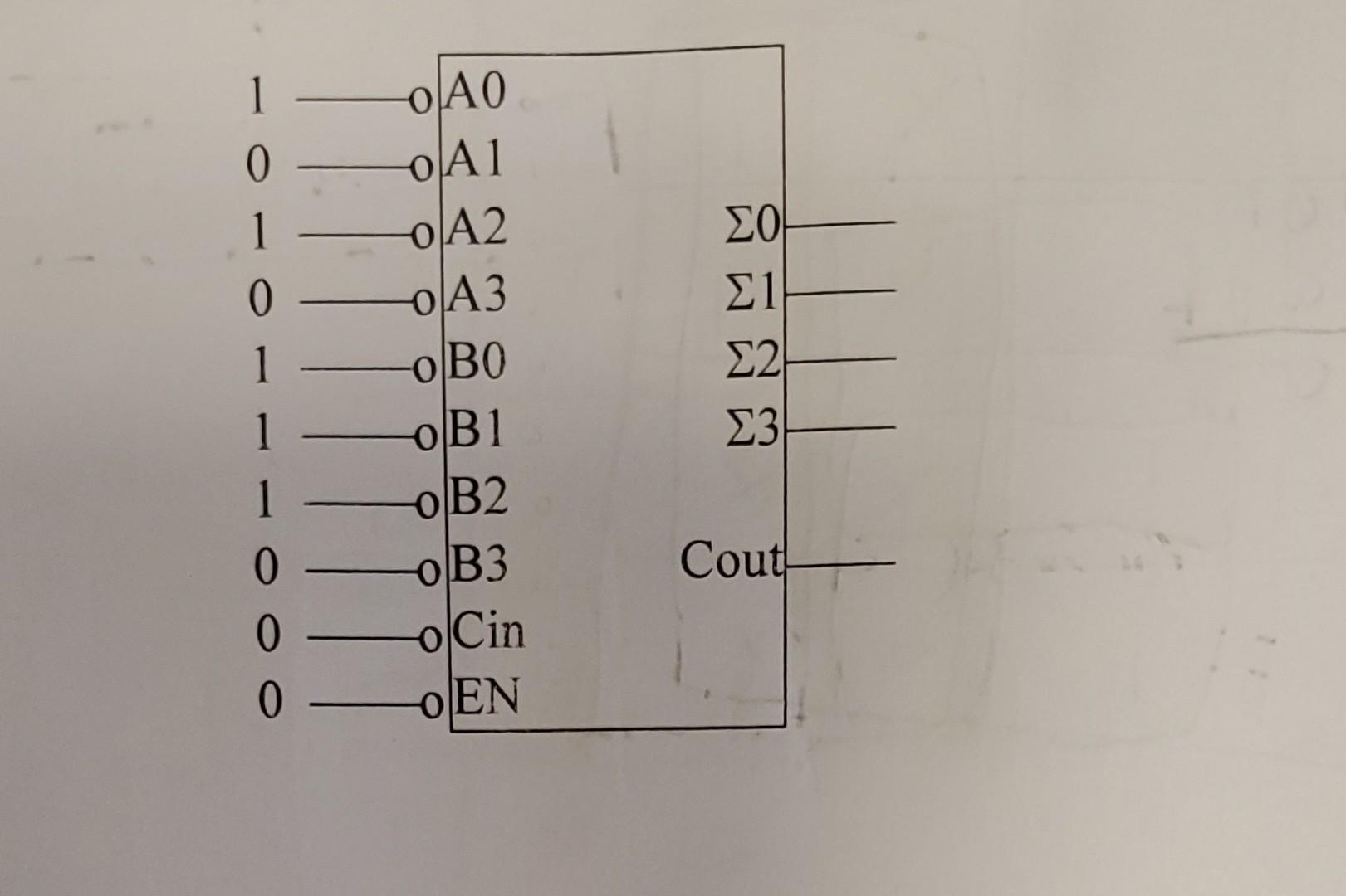 Solved write the output of the 4-bit adder | Chegg.com