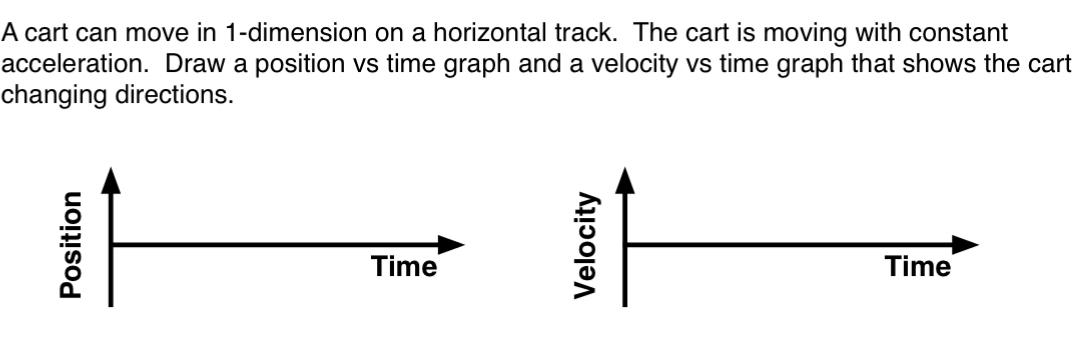 Solved A cart can move in 1-dimension on a horizontal track. | Chegg.com