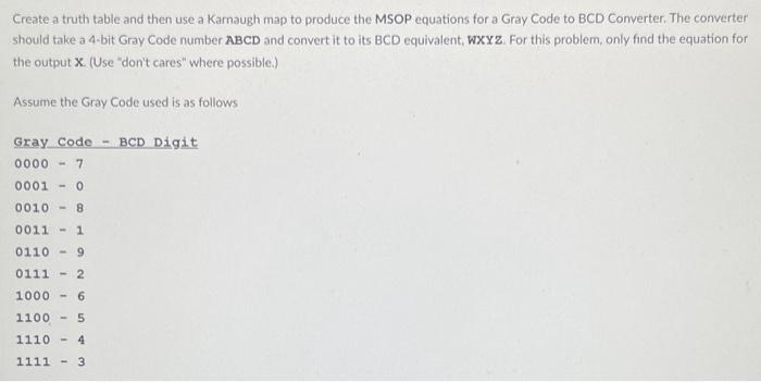 Solved Create a truth table and then use a Karnaugh map to | Chegg.com