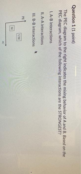 Solved Question 1 (1 point) The PEC diagram to the right | Chegg.com
