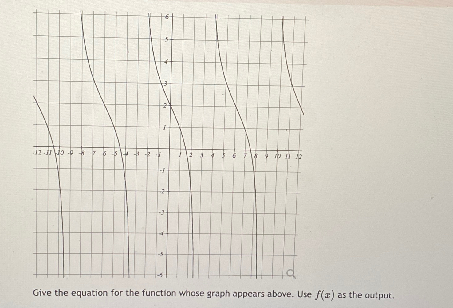 Solved Give the equation for the function whose graph | Chegg.com