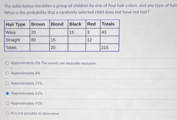 Solved The table below identifies a group of children by one | Chegg.com