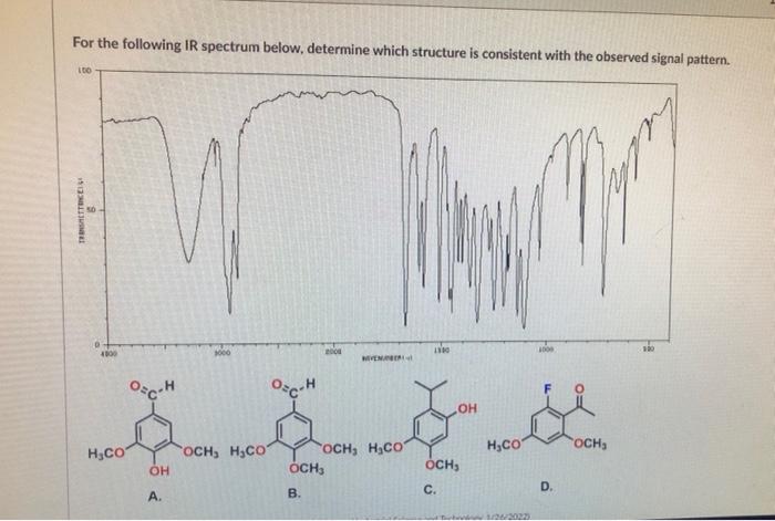 Solved For the following IR spectrum below, determine which | Chegg.com