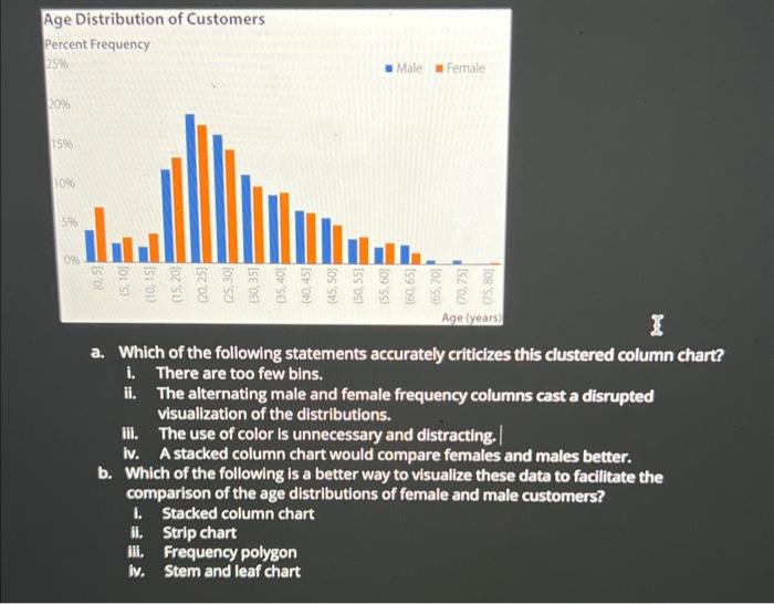 Solved Clustered Column Chart for Boating Customers, Based | Chegg.com