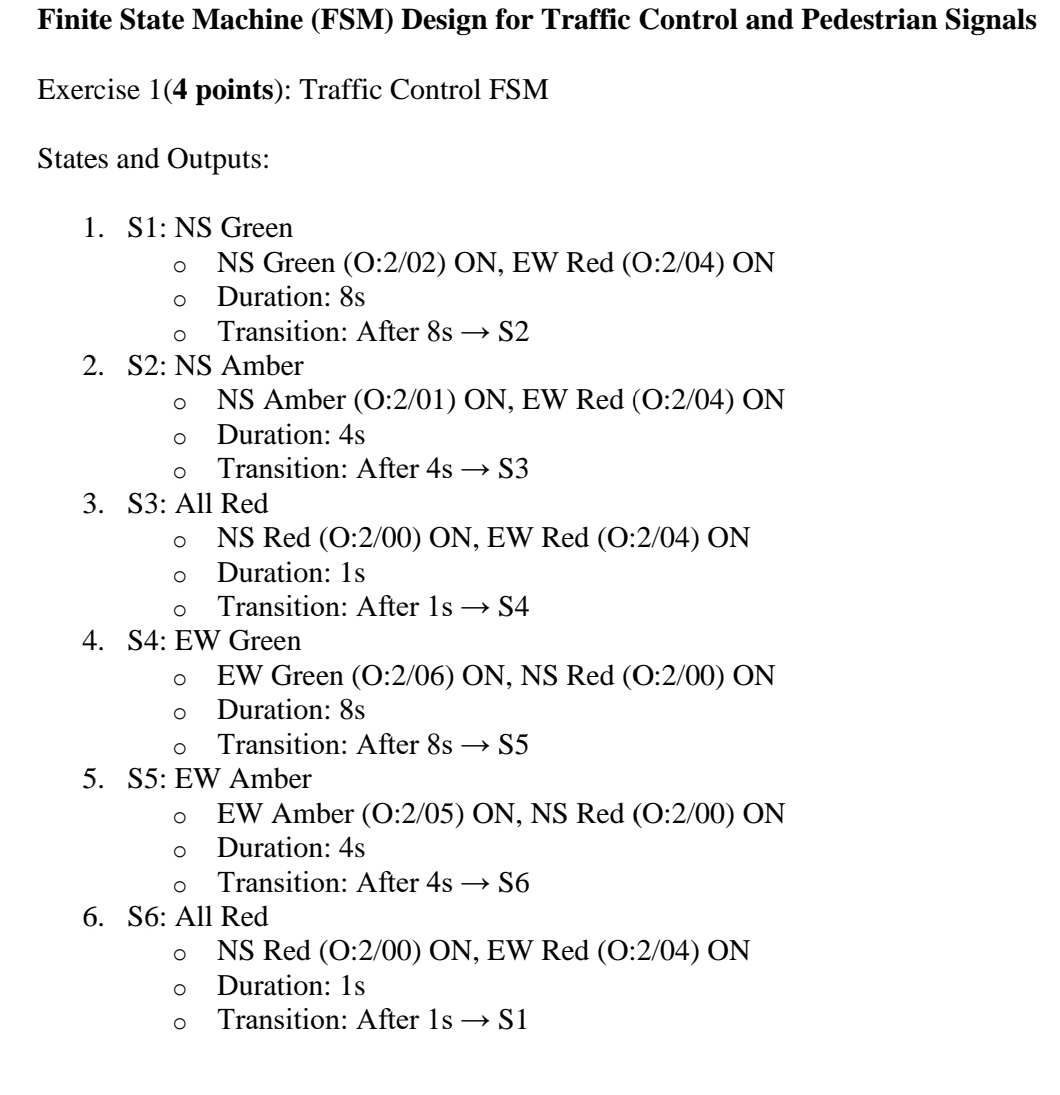 Solved Finite State Machine (FSM) ﻿Design for Traffic | Chegg.com