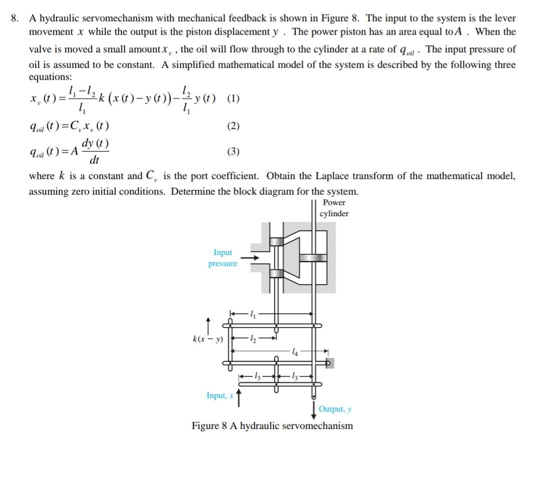 Solved 8. A hydraulic servomechanism with mechanical | Chegg.com