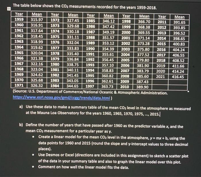 Solved create a desmos or an excel of the line model of b | Chegg.com