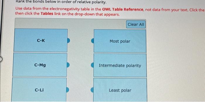 Solved Rank the bonds below in order of relative polarity. | Chegg.com