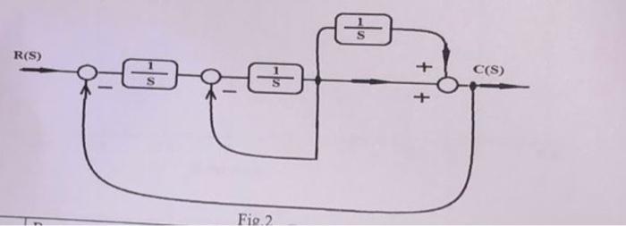 Solved Fio. 2 | Chegg.com