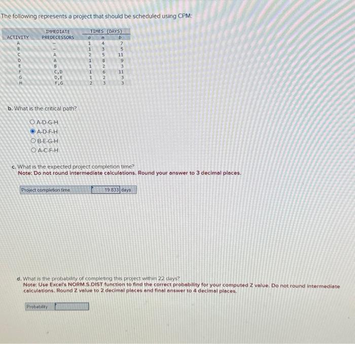 Solved The following represents a project that should be | Chegg.com