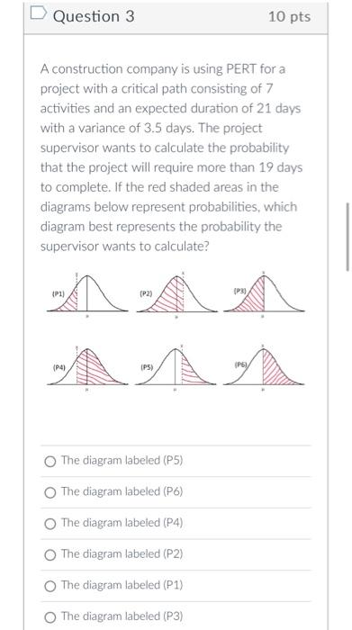 Solved A construction company is using PERT for a project | Chegg.com