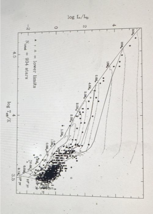 Solved what do the dashed lines and solid lines represent on | Chegg.com