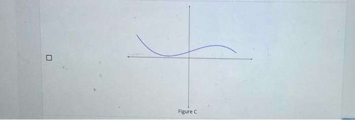 Solved Which of the following graphs represent functions? | Chegg.com